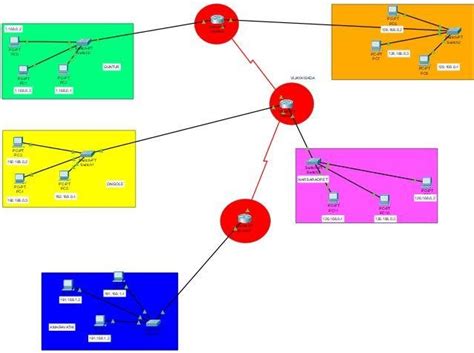 Implemented Wan Architecture In Cisco Packet Tracer Download Scientific Diagram
