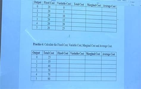 Solved Practice 6 Calculate The Fixed Cost Variable Cost