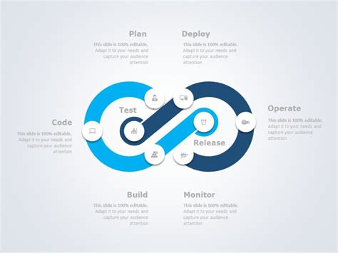 Editable DevOps Templates For PowerPoint SlideUpLift