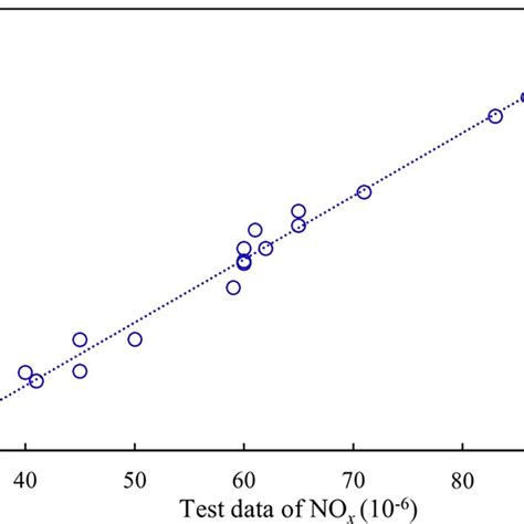 Model Prediction Schematic Diagram Download Scientific Diagram