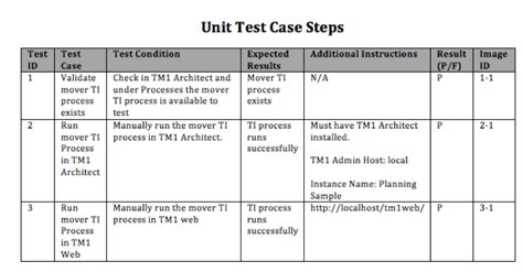 Documenting And Unit Testing Ibm Cognos Tm1 Components Perficient Ibm Blog