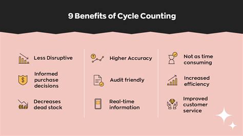 Why An Inventory Cycle Count Will Increase Your Accuracy