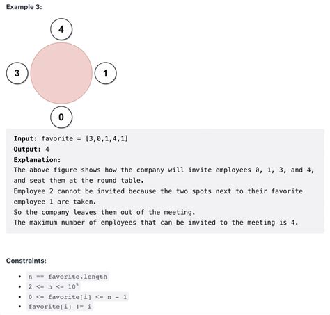 2127 Maximum Employees To Be Invited To A Meeting Kickstart Coding