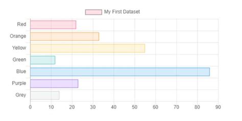 23 Bootstrap Charts That Just Look Great
