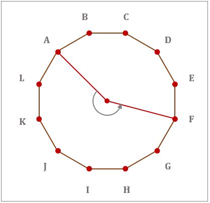 Finding An Angle Of Rotation Practice Geometry Practice Problems Study Com