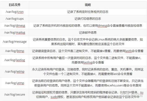 Linux日志分析 知乎