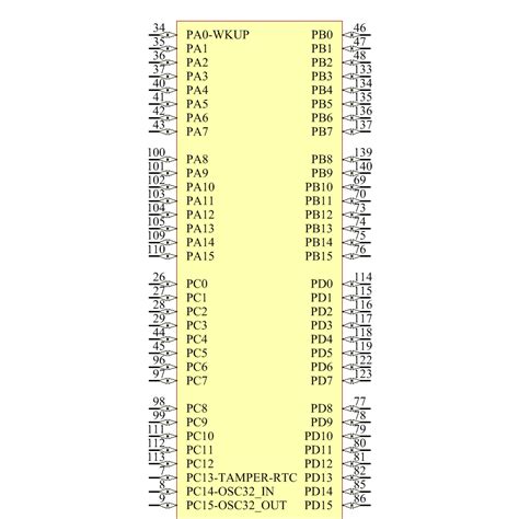 stm32f103zet6 stmicroelectronics datasheet