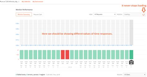 monitor performance no displaying response times · issue 7579 · postmanlabs postman app support