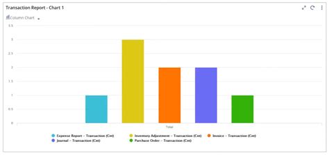 Netsuite Dashboards A Starter Guide [step By Step With Images]