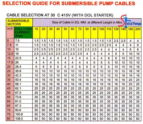 Tabel Penampang Kabel Images