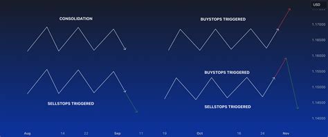 Accumulation Manipulation Distribution For Oanda Eurusd By Edgetradingjourney — Tradingview