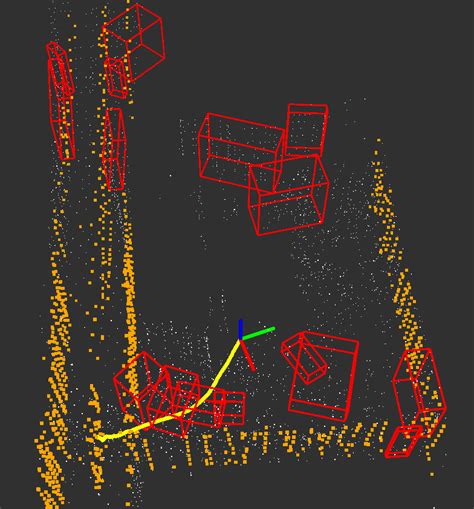 Obstacle Detection In The Indoor Environment Download Scientific Diagram