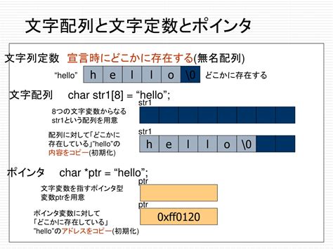 Ppt Network Programming In C Lecture 4 Pointers And Arrays Powerpoint Presentation Id9541260