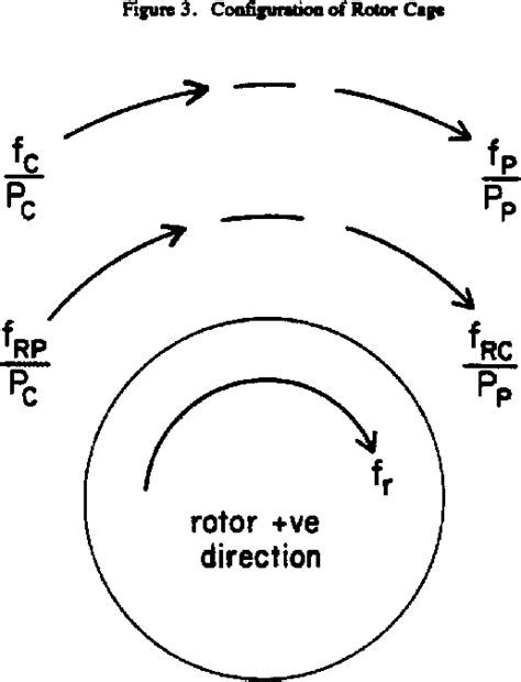 Figure 2 From The Brushless Doubly Fed Motor As A Limited Speed Range
