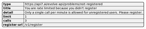 Structured Error Messages For Apis