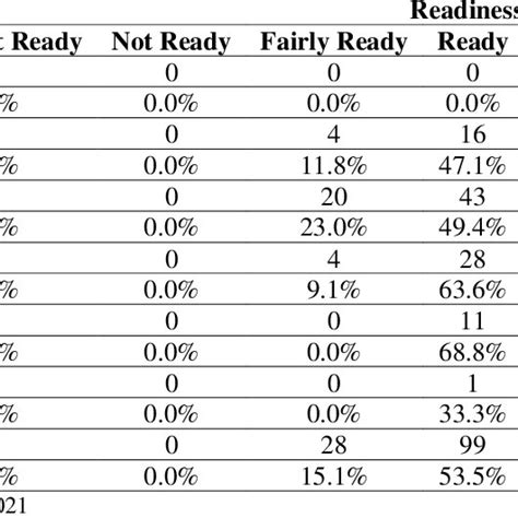 Scoring Level Of Community Readiness Download Scientific Diagram