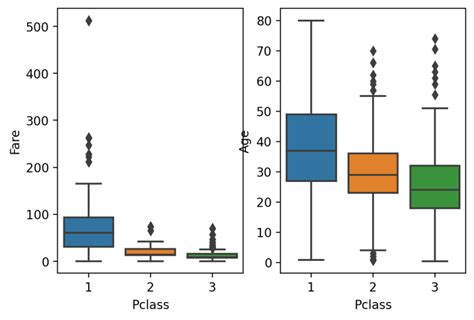 How To Do Exploratory Data Analysis Eda With Python Dibyendu Deb