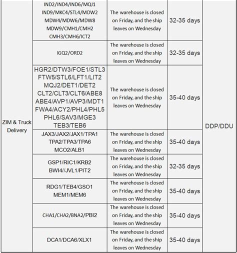 Zim Sea Shipping Logistics Services From China To The United States