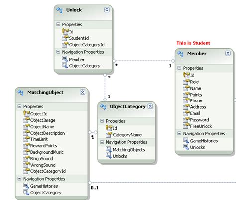 C Transform SQL Query To Linq Left Join Clause Incorrect Stack Overflow
