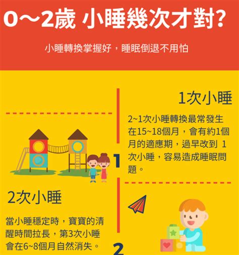 小睡轉換期：3 2次小睡（月齡7~9個月）