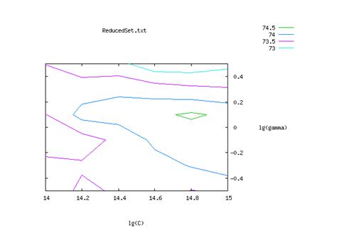 Cross Validation With Grid Search Download Scientific Diagram