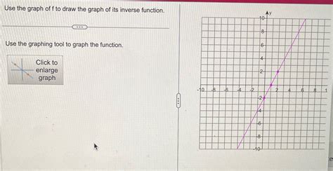 Solved Use The Graph Of F To Draw The Graph Of Its Inverse Function Use Course Hero