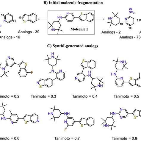 Synthons Based Analogs Generation Of Solriamfetol Download
