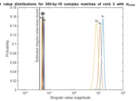 Algorithms To Determine Fixed Point Types For Complex Least Squares Matrix Solve Axb
