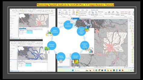 Mastering Spatial Analysis In Arcgis Pro A Comprehensive Tutorial
