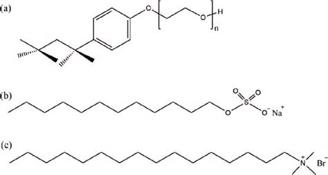 The Structures Of A Non Ionic B Anionic And C Cationic Download Scientific Diagram