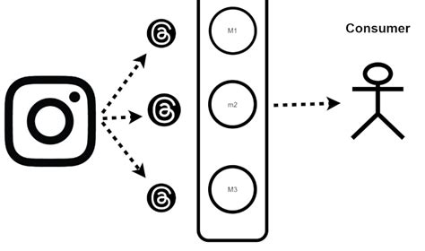 Abi Abinaya S V On Linkedin Day 54 Of Bigdatabytes In Line With Our Previous Discussion Apache