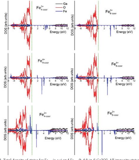 Figure 1 From Hybrid Dft Of Electronic And Vibrational Properties Of Irondoped Β Ga2o3 Crystals