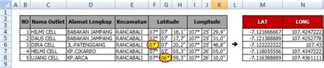 Koordinat Decimal Degree Jzato
