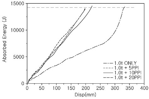 Method Of Producing Porous Aluminum Eureka Patsnap
