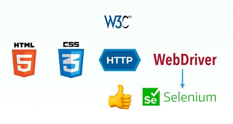 The Benefits Of Standards Apply To E2e Test Automation Too By
