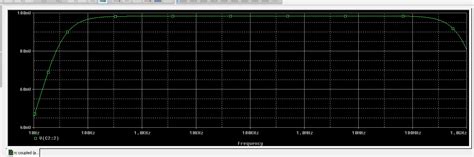 Circuits In Software Rc Coupled Amplifier Orcad