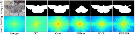 Frequency Spatial Entanglement Learning For Camouflaged Object