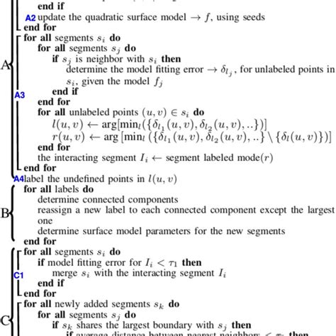 Pseudo Code Describing A Single Iteration Steps A1 C2 Are In