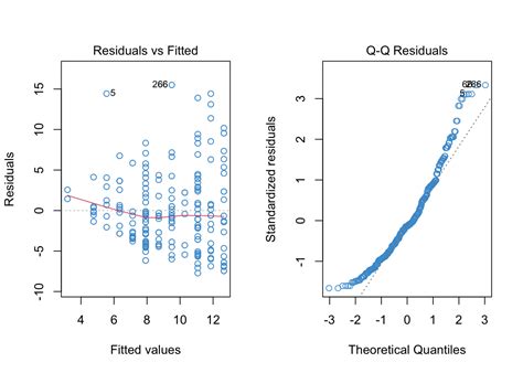 Educ 784 8 Log Linear Regression