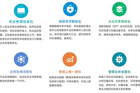 高校实验室管理与服务平台