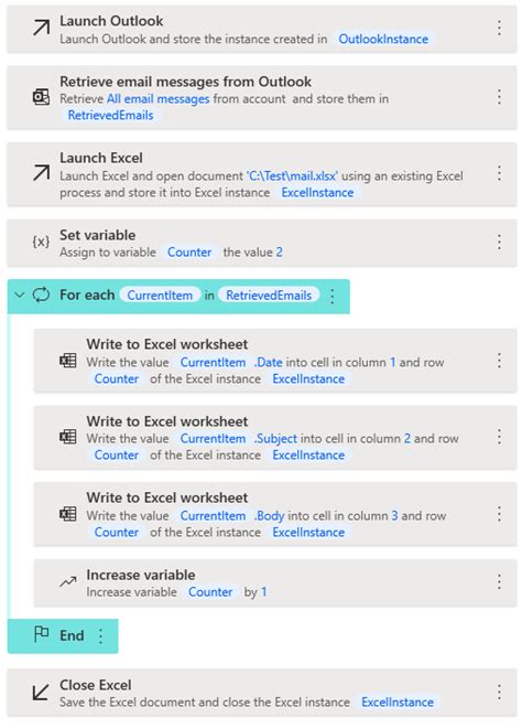How To Record The Contents Of An Incoming Email Line By Line In An