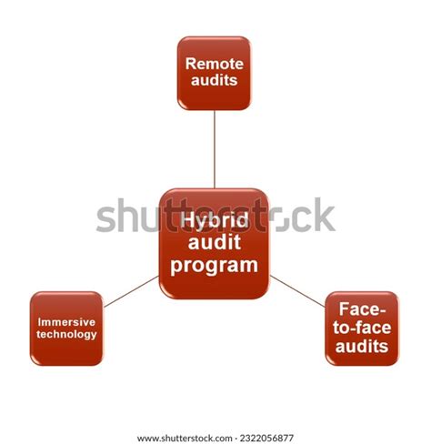 Hybrid Safety Training Over Royalty Free Licensable Stock Illustrations Drawings Shutterstock