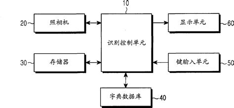 method and apparatus for recognizing characters eureka patsnap
