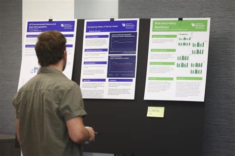 Data And Evidence Class Presents Data Visualizations During Data Walk Martin School Of Public