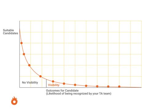 the new world of data and talent solving the pareto problem associated with the “doom loop