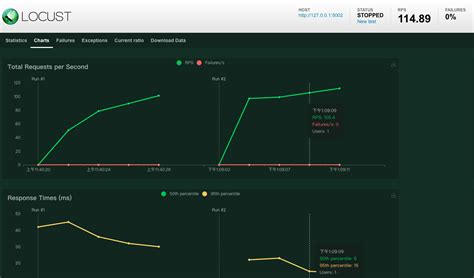 使用locust 進行python Api Testing 停 看 聽