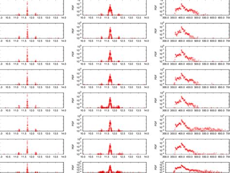 The Measured Pdfs With Various Number Of Pmu Ied Pairs In A Lan Download Scientific Diagram