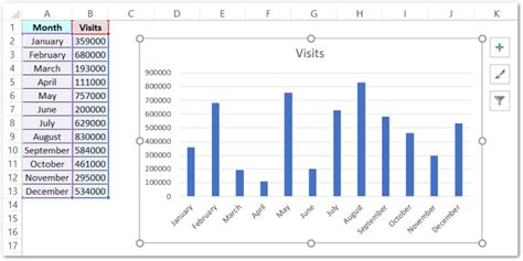 Introduction To Charts Uses Inserting Formatting Combo Excel
