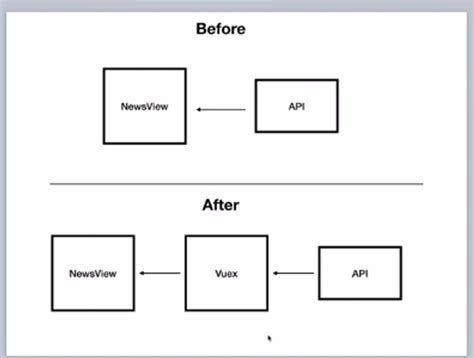 Vue Master Abarthdew