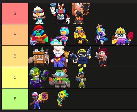 Power League Skins Tier List Lol Rbrawlstars